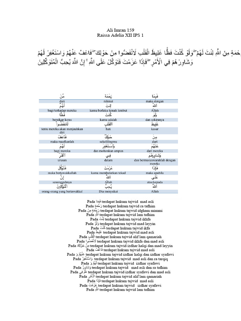 Ali Imran 159 | PDF