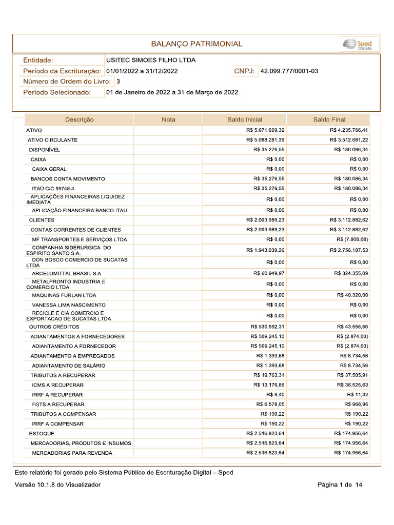 Balanço Ecd Usitec | PDF