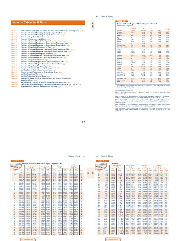 Propane Thermodynamic Properties Table | PDF | Enthalpy | Propane