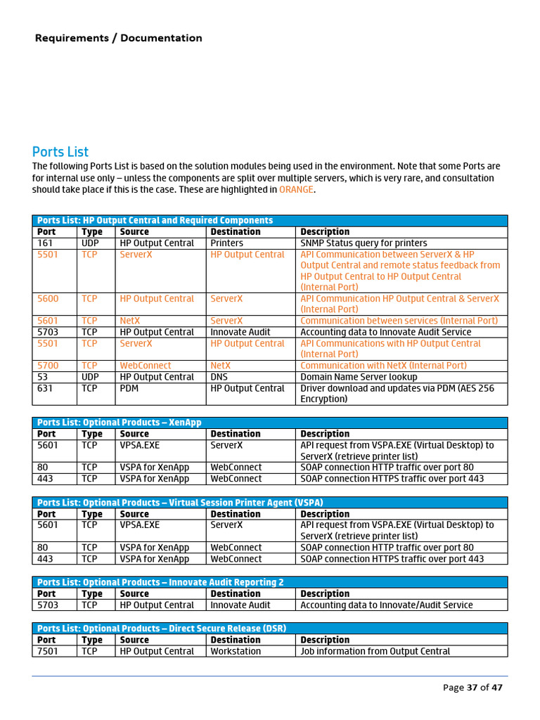 Requerimientos | PDF | Port (Computer Networking) | Microsoft Sql Server