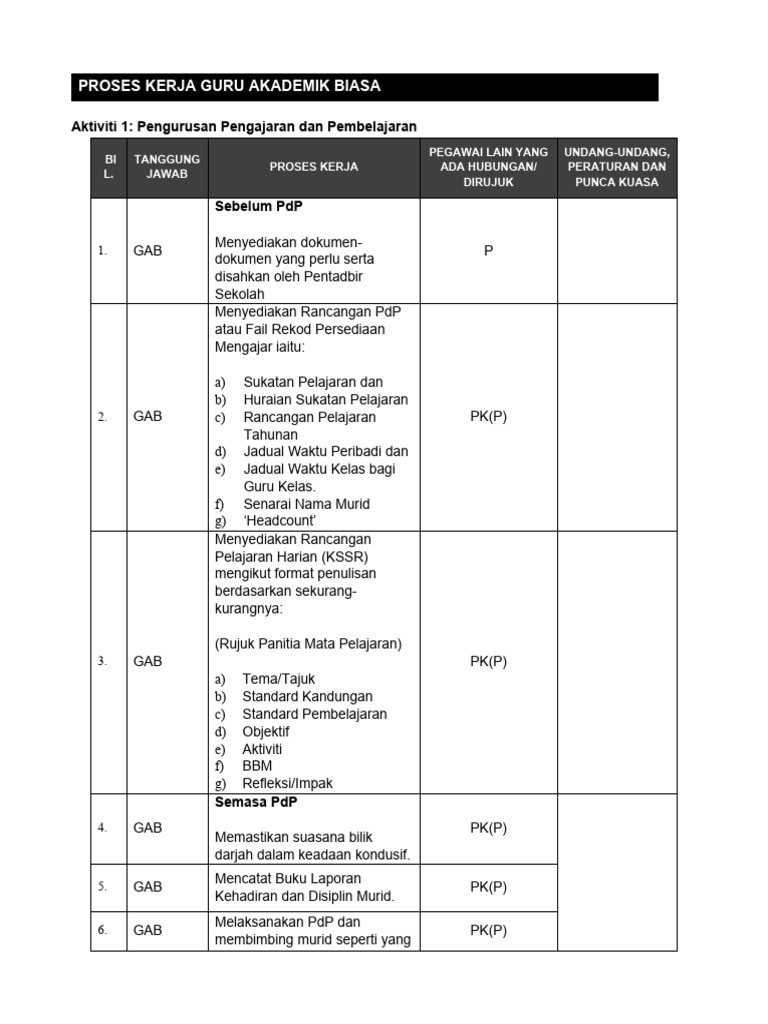 Proses Kerja Guru Akademik Biasa | PDF
