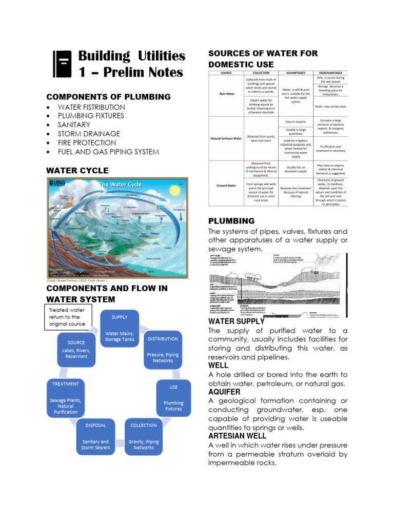 Building Utilities 1 Module 3 Prelim Notes Pdf Plumbing Water