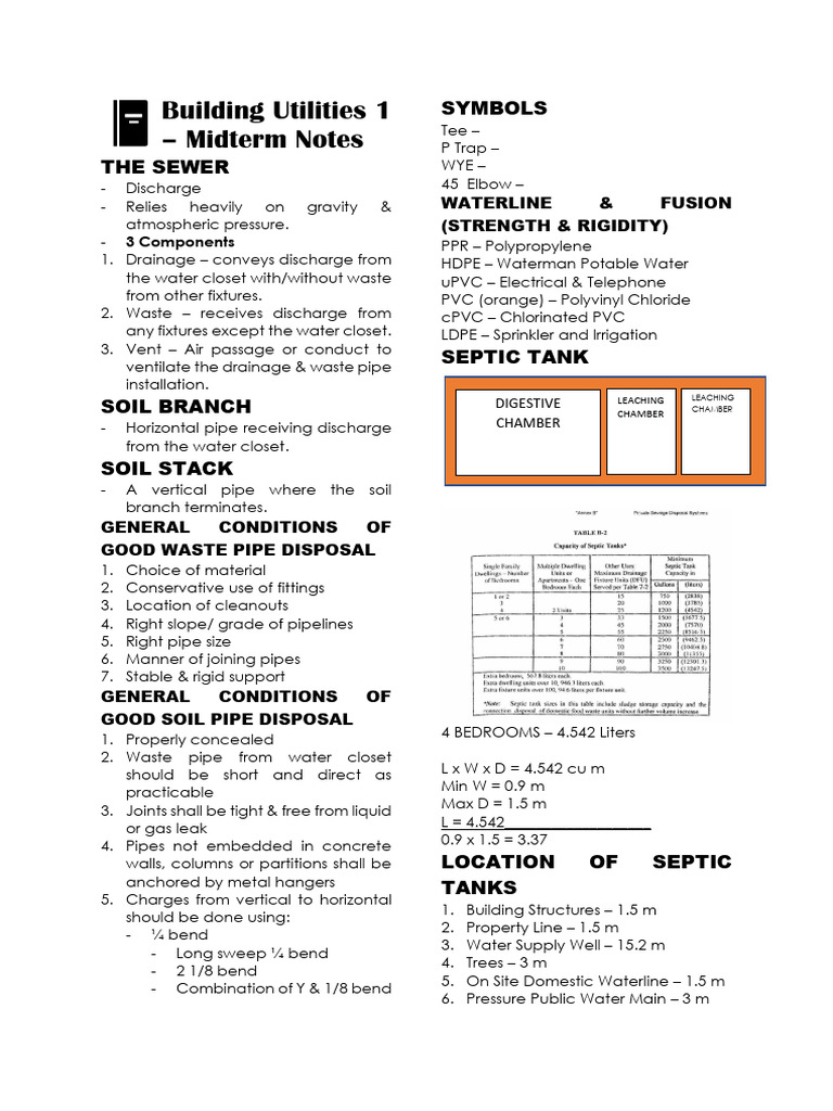 Building Utilities 1 - Midterm Notes | PDF | Pipe (Fluid Conveyance ...