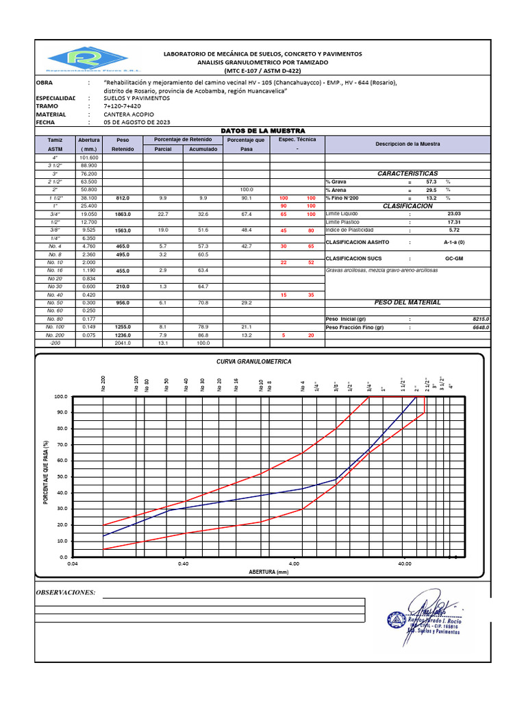 Clasificación - Cant. Miraf. Frec. 05-09-23 G | PDF | Geomorfología ...
