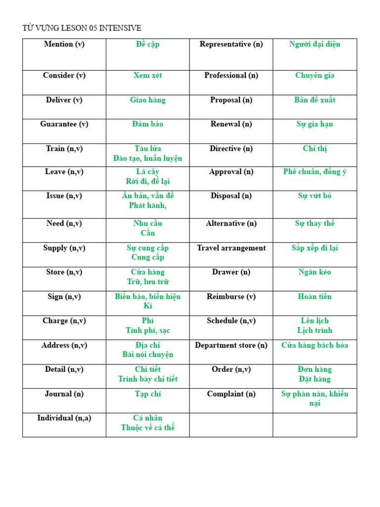 Key Test 1 Unit 1 | PDF