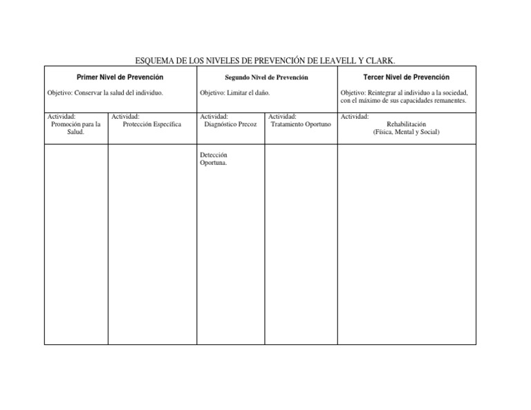 Esquema Hne Leavell y Clark | PDF