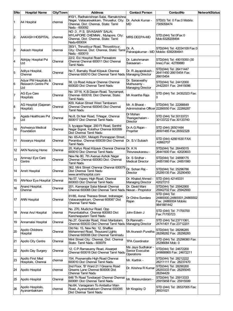 Chennai Hospital Contact List | PDF