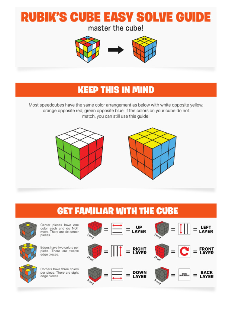 Rubik S Cube 3x3 Easy Solve Guide Tutorial May 2023 | PDF | Recreational Mathematics | Logic Puzzles