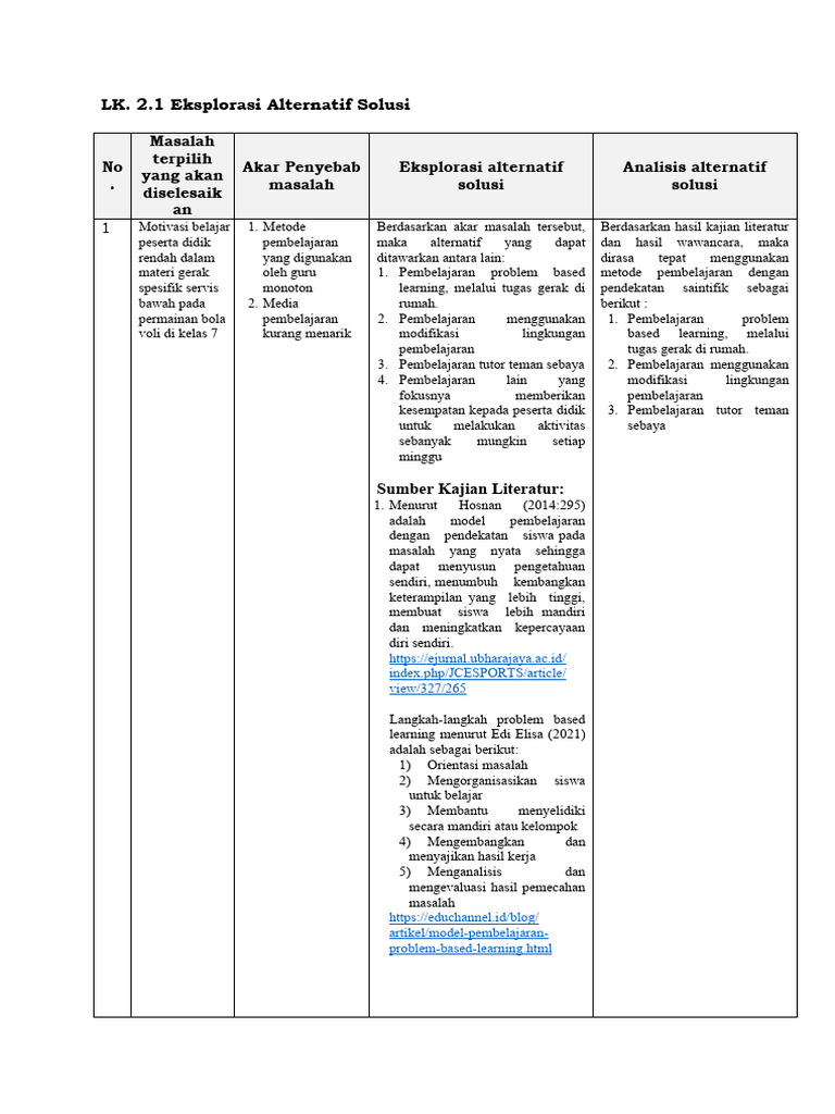 Revisi 2 LK. 2.1 Eksplorasi Alternatif Solusi | PDF