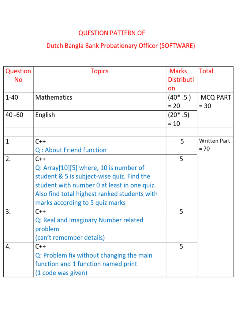 DBBL PO (Software) Question Pattern | PDF | C++ | Databases