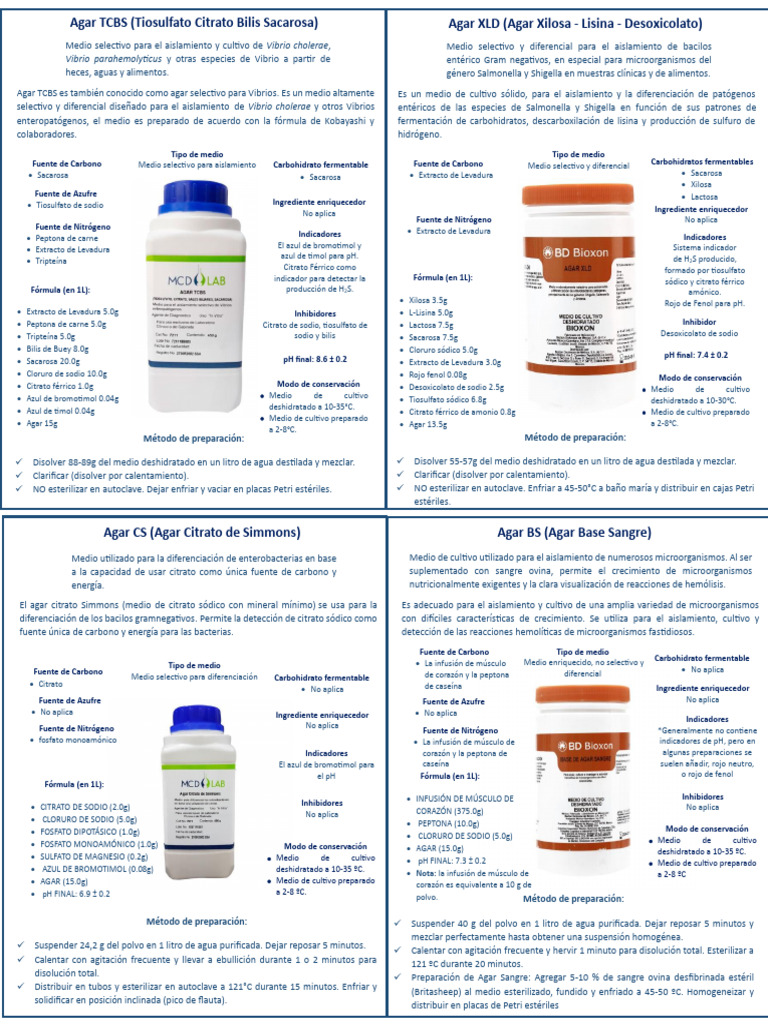 Agar TCBS, Agar XLD, Agar Ba, Agar SC | PDF | Química | Microbiología