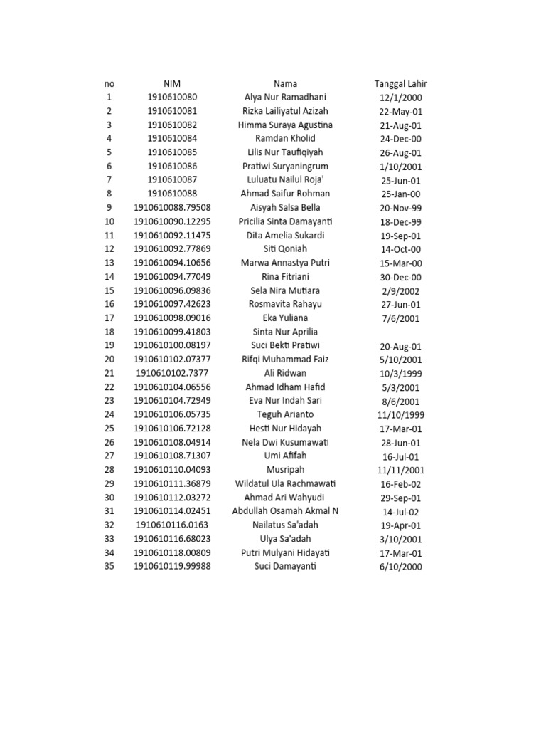 Ultah Kelas TMC | PDF