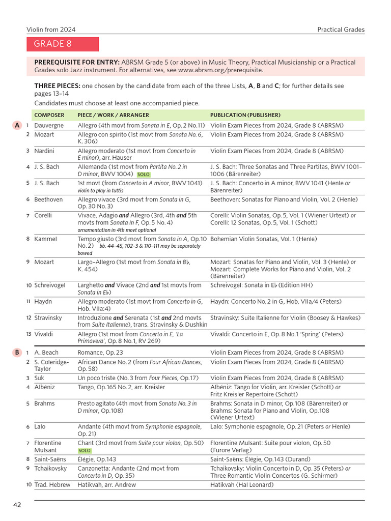 Violin Grade 8 From 2024 Practical Grades | PDF | Scale (Music) | Chord ...