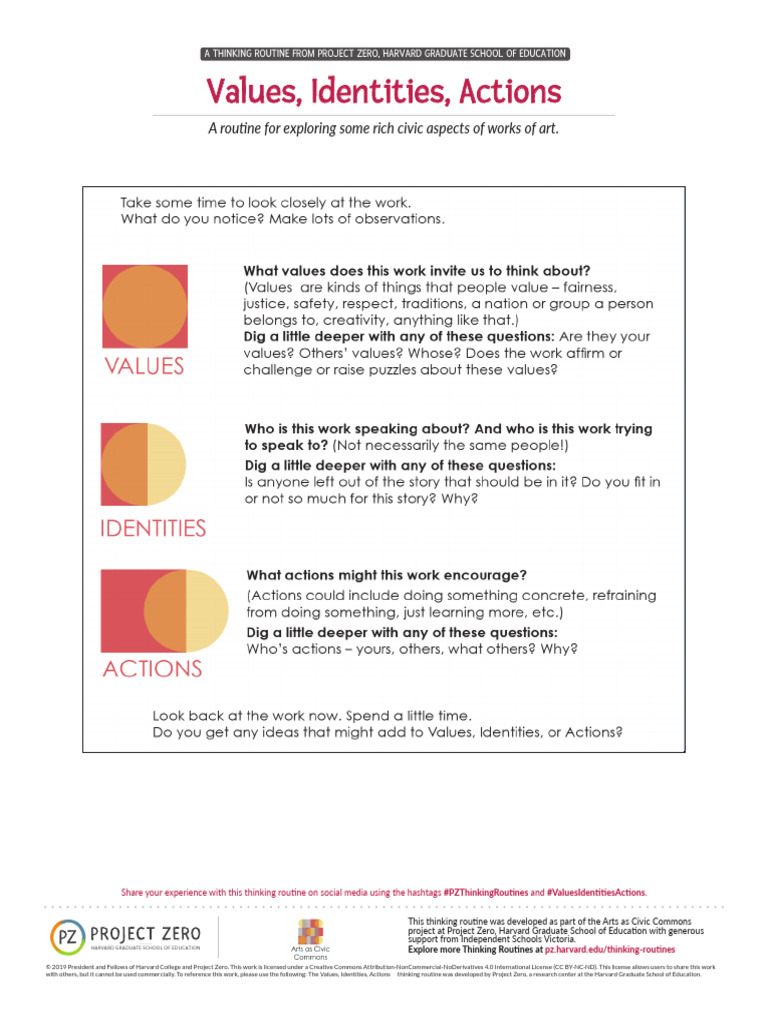Values Identities Actions - 2 | PDF | Creative Commons | Creative ...