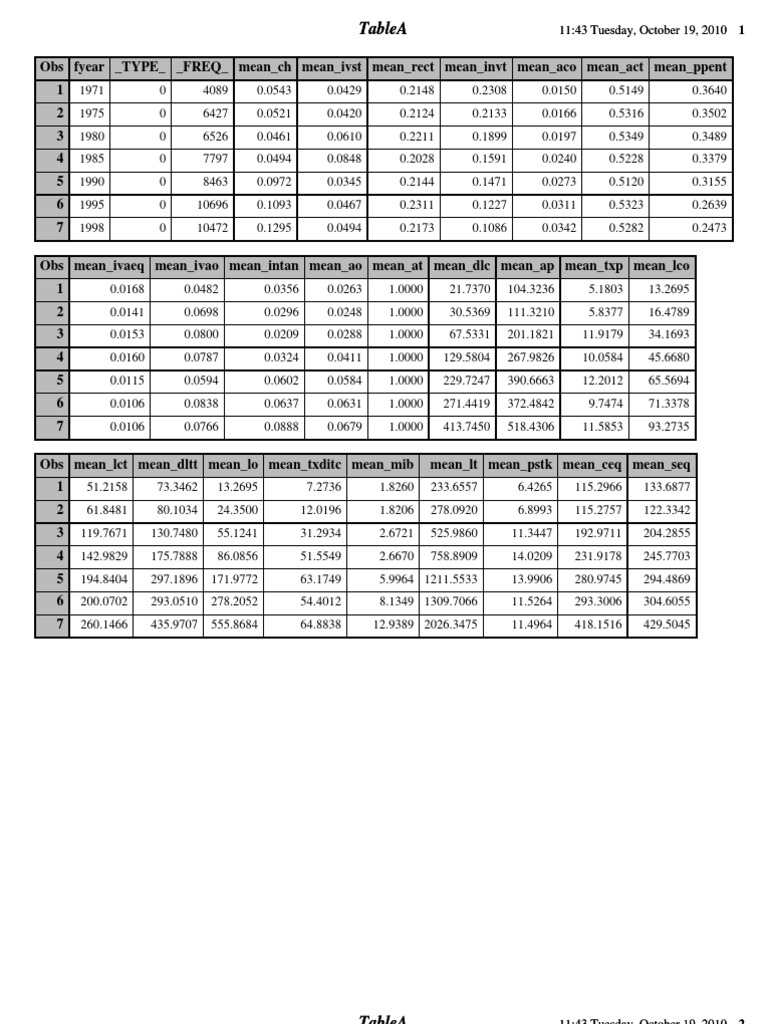 Table 1 | PDF | Median | Variance