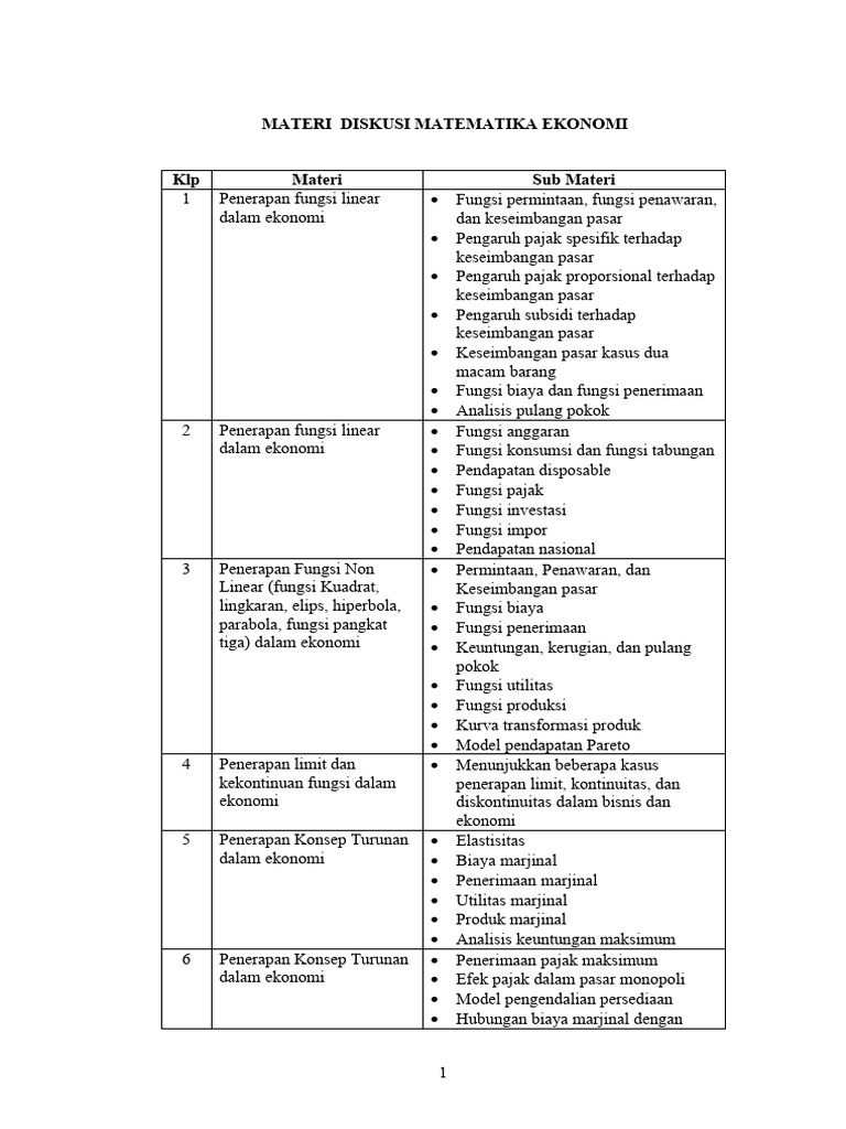 Materi Diskusi MATEK - Kls Mat - 2022 | PDF