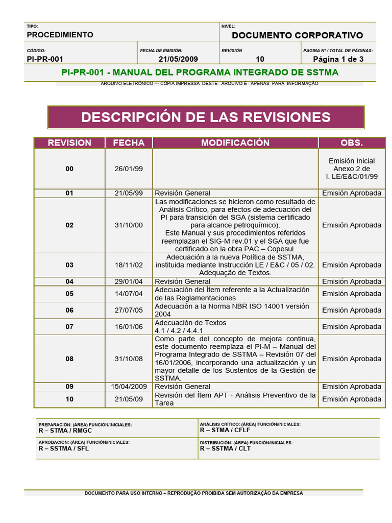 Pi-Pr-001 - Manual Del Programa Integrado de Sstma Rev10 - I | PDF