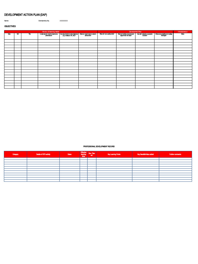 Example DAP and PDR | PDF