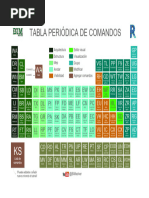 Atajos Por Teclado en Revit | PDF | Métodos y materiales de enseñanza