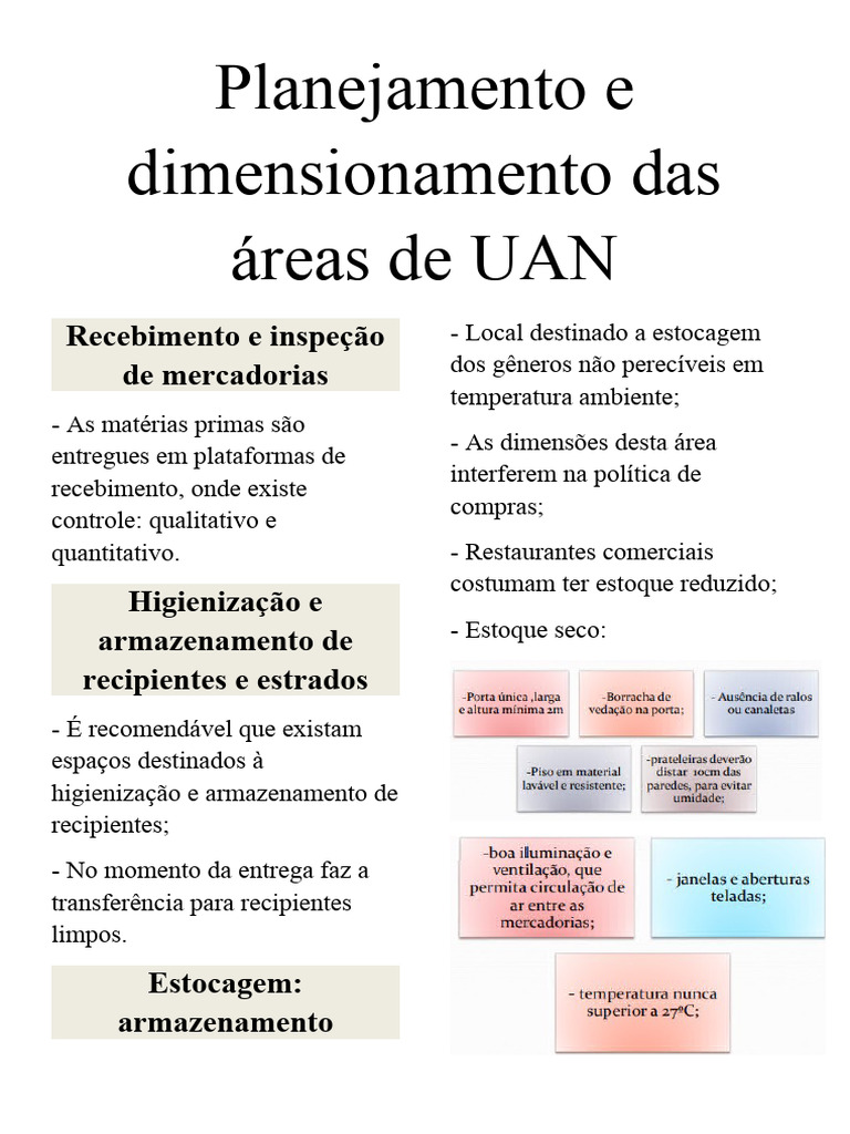 Planejamento e dimensionamento de áreas de UAN 2 | PDF | Alimentos | Comidas e bebidas