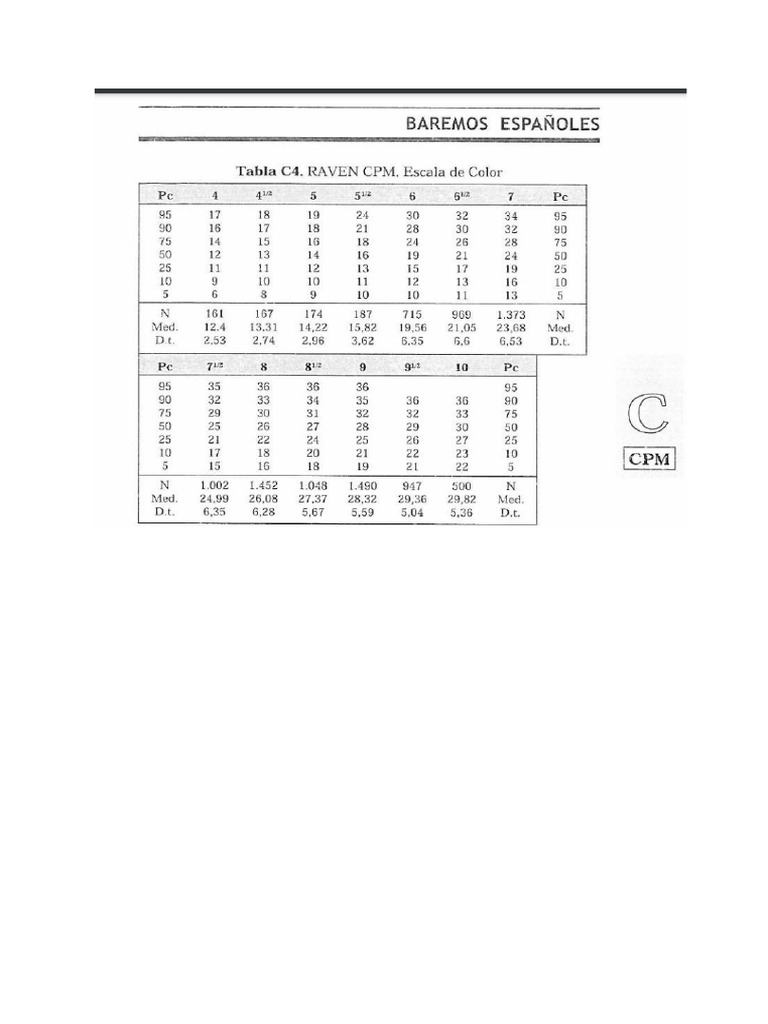 Raven Niños Baremos | PDF