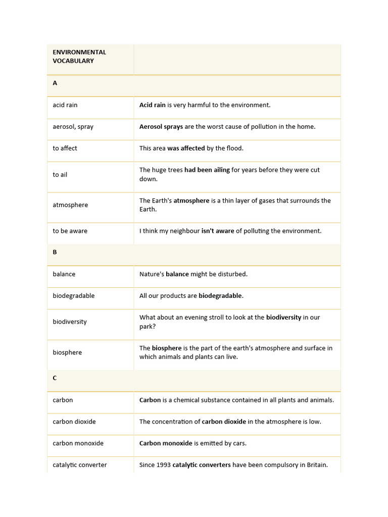 Environmental Vocabulary | PDF | Natural Environment | Atmosphere Of Earth