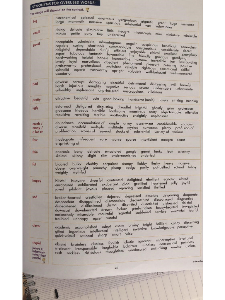 Overused Words | PDF