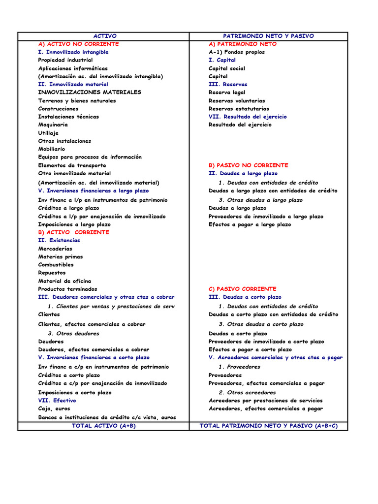 Plantilla Balance Selectividad | PDF | Crédito | Finanzas y administración del dinero