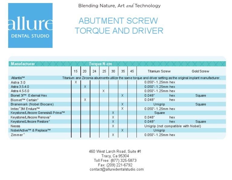 Atlantis Abutment Torque Guide | PDF