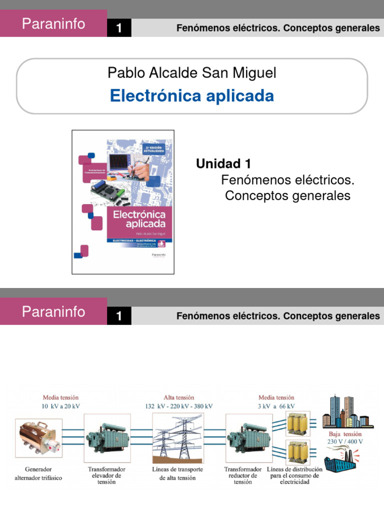 Unidad 1. Fenómenos Eléctricos. Conceptos Generales | PDF | Electricidad | Carga eléctrica