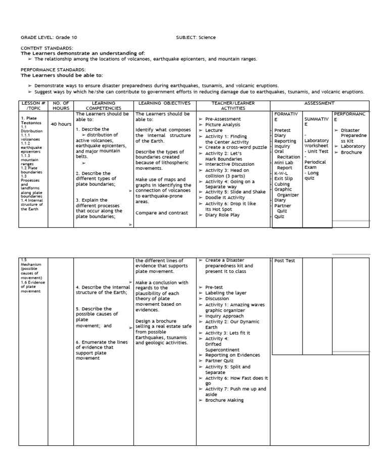 Earthquake and Volcano Preparedness Guide | PDF | Plate Tectonics ...