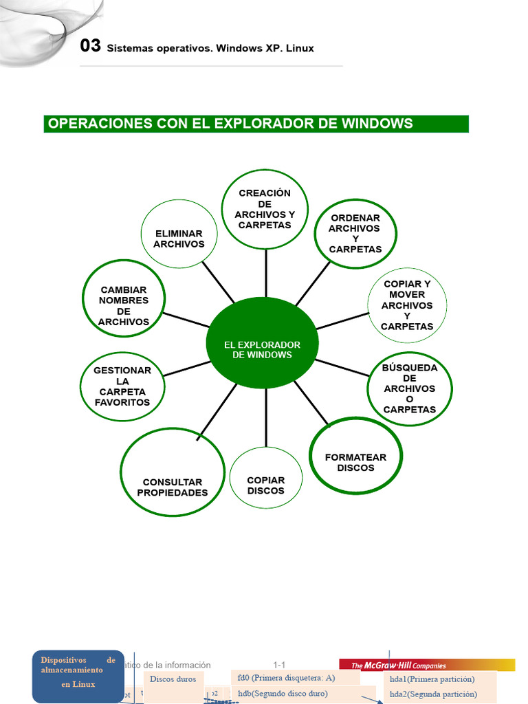 Operaciones Con El Explorador de Windows | PDF | Archivo de computadora | Microsoft Windows