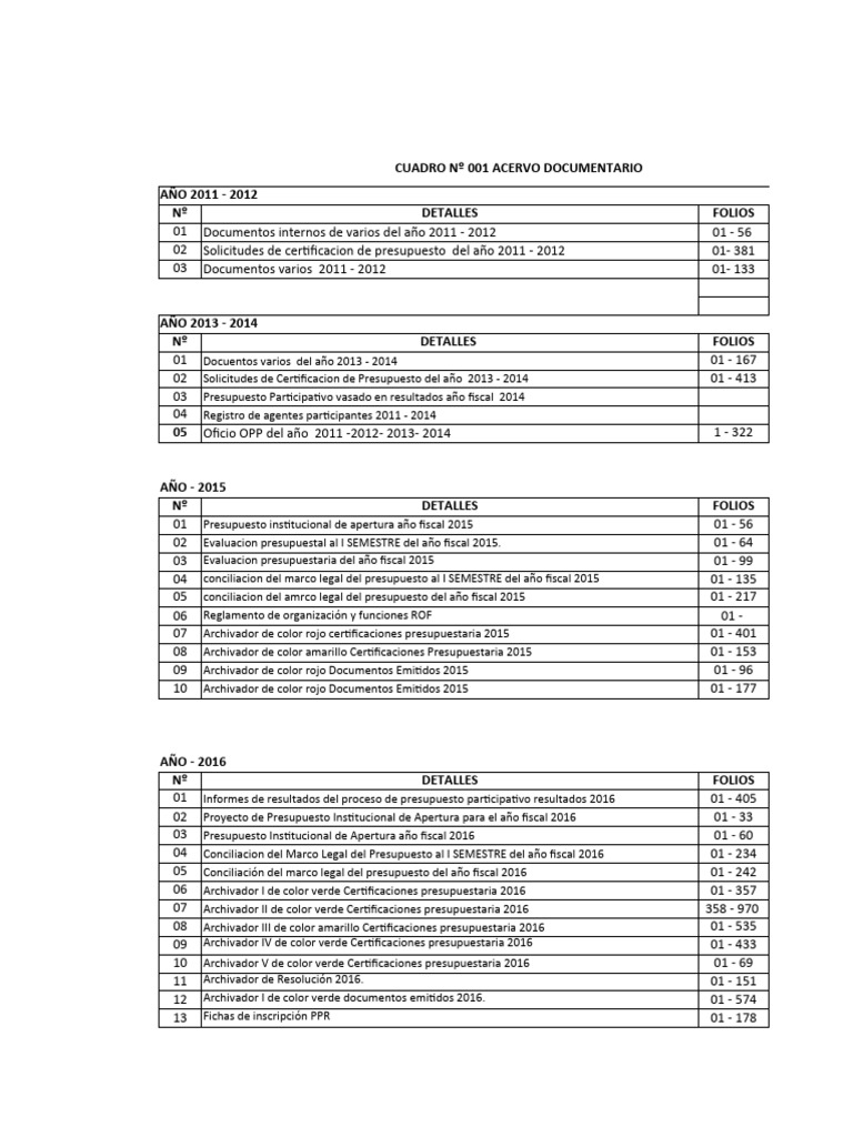Lista para Guardar Al Archivo Opp | PDF