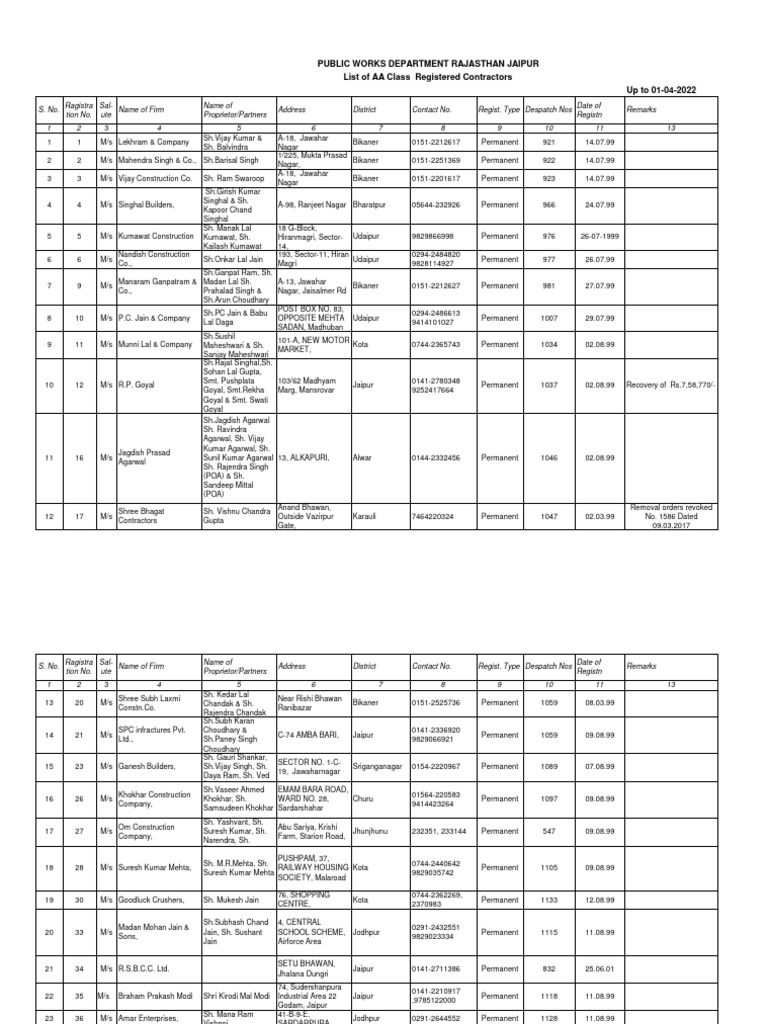 AA Class Contractor As On 01.04.2022 | PDF