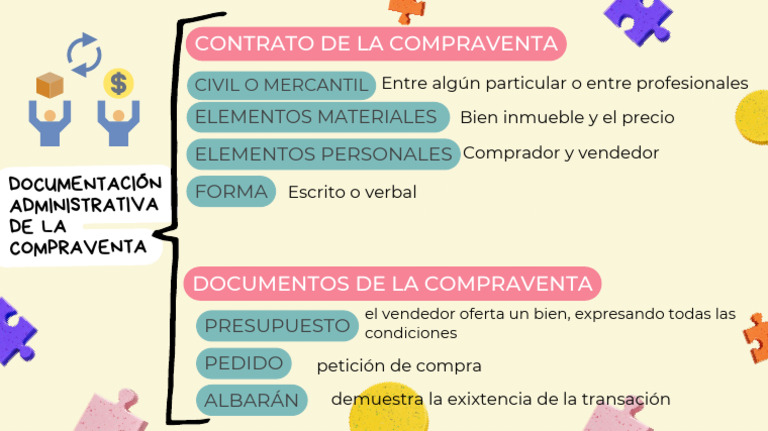 DOCUMENTACIÓN ADMINISTRATIVA DE LA COMPRAVENTA Contabilidad Grado ...