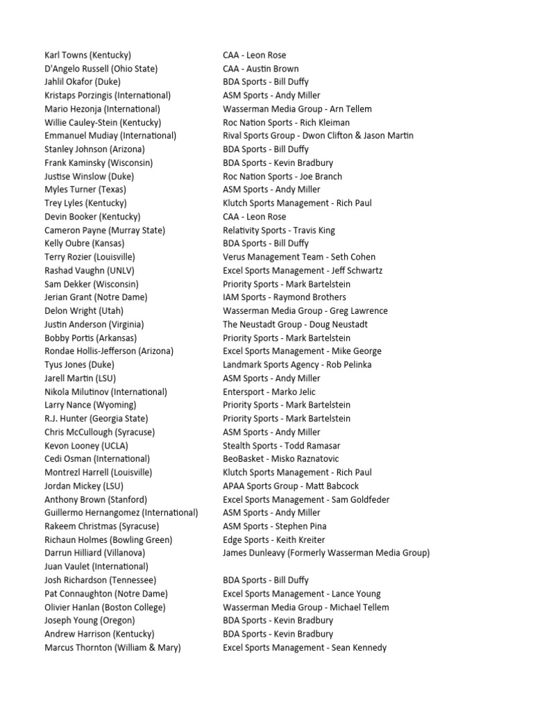 NBA Draft Picks & Agents List | PDF | Chicago Bulls | New York Knicks