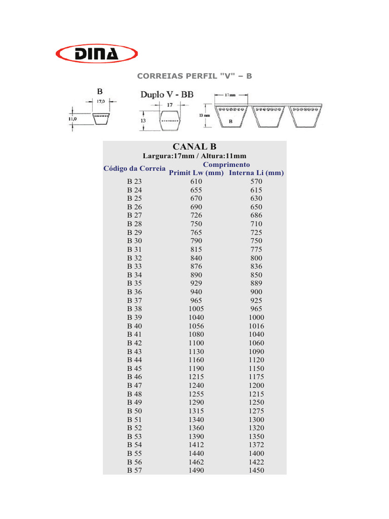 Correia V Perfil B | PDF