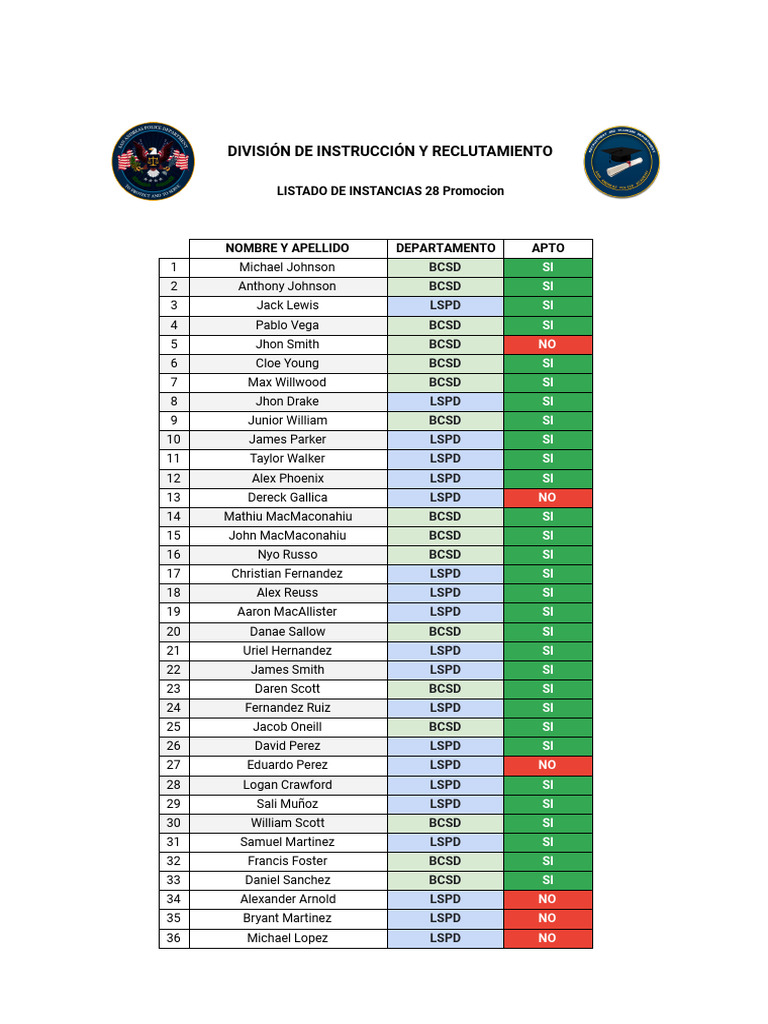 Instancias - Instancias 28a Promocion | PDF