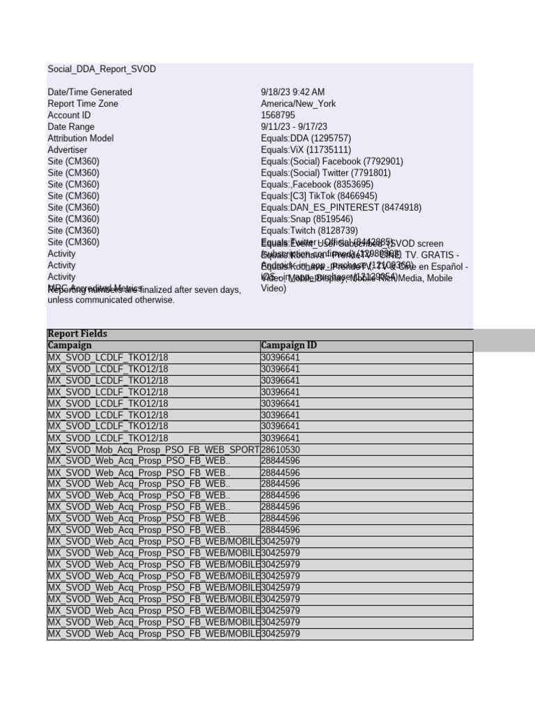 Social DDA Report SVOD 20230918 094249 4282989270 | PDF | Mass Media ...