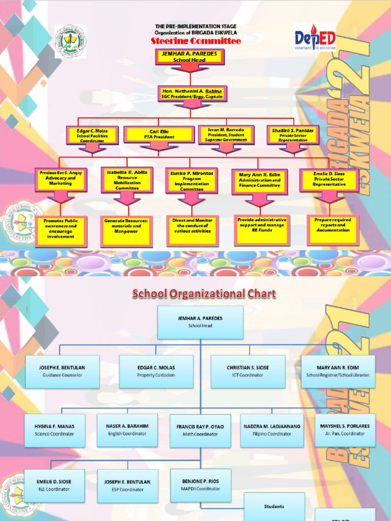 School Organizational Chart | PDF