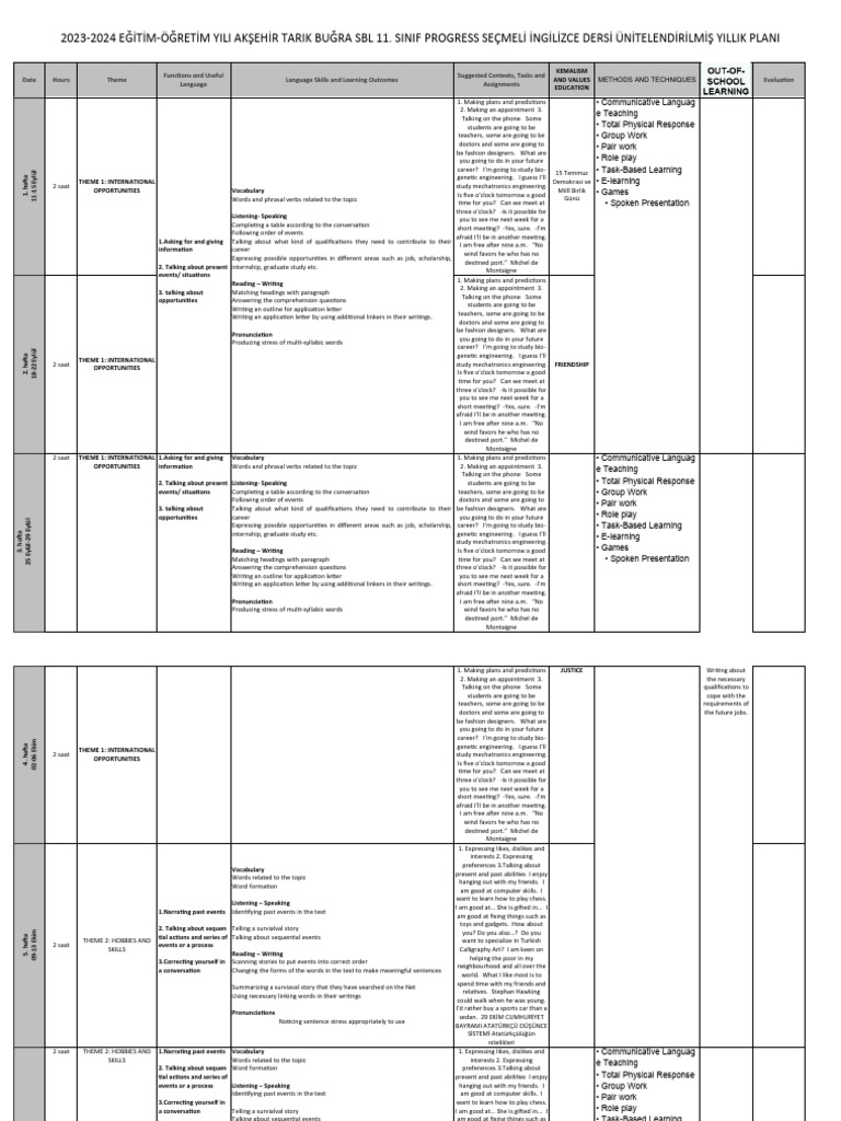 11 PROGRESS 2023-2024 Yearly Plan | PDF | Learning | Human Communication