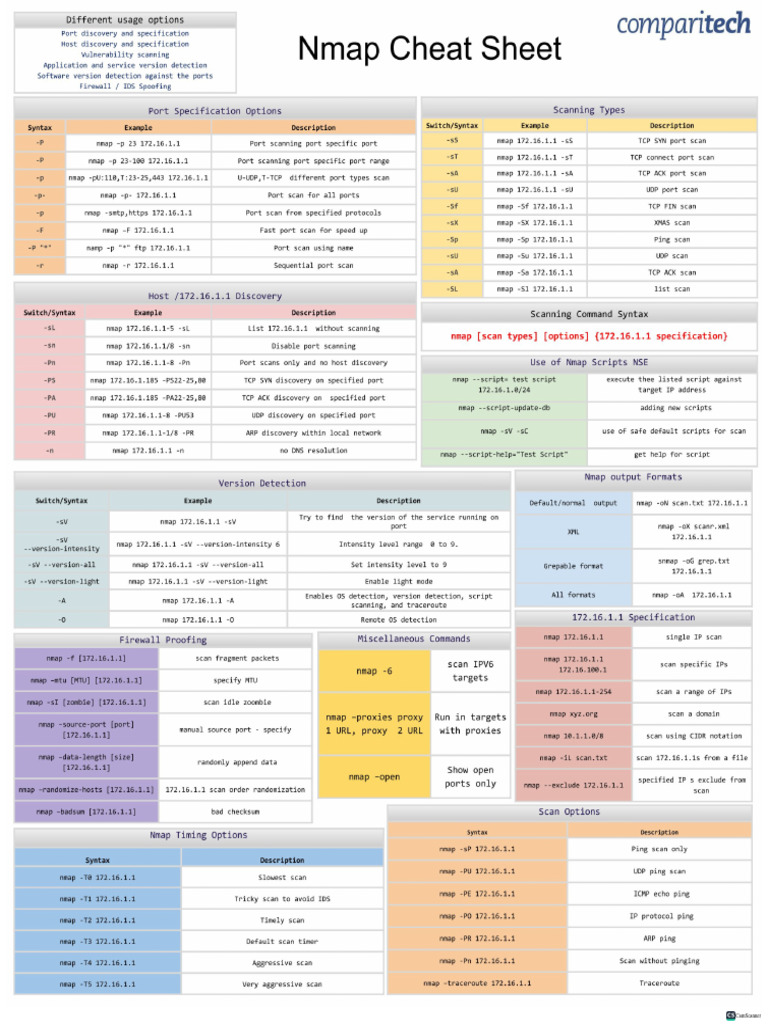 Nmap Cheat Sheet Pdf 