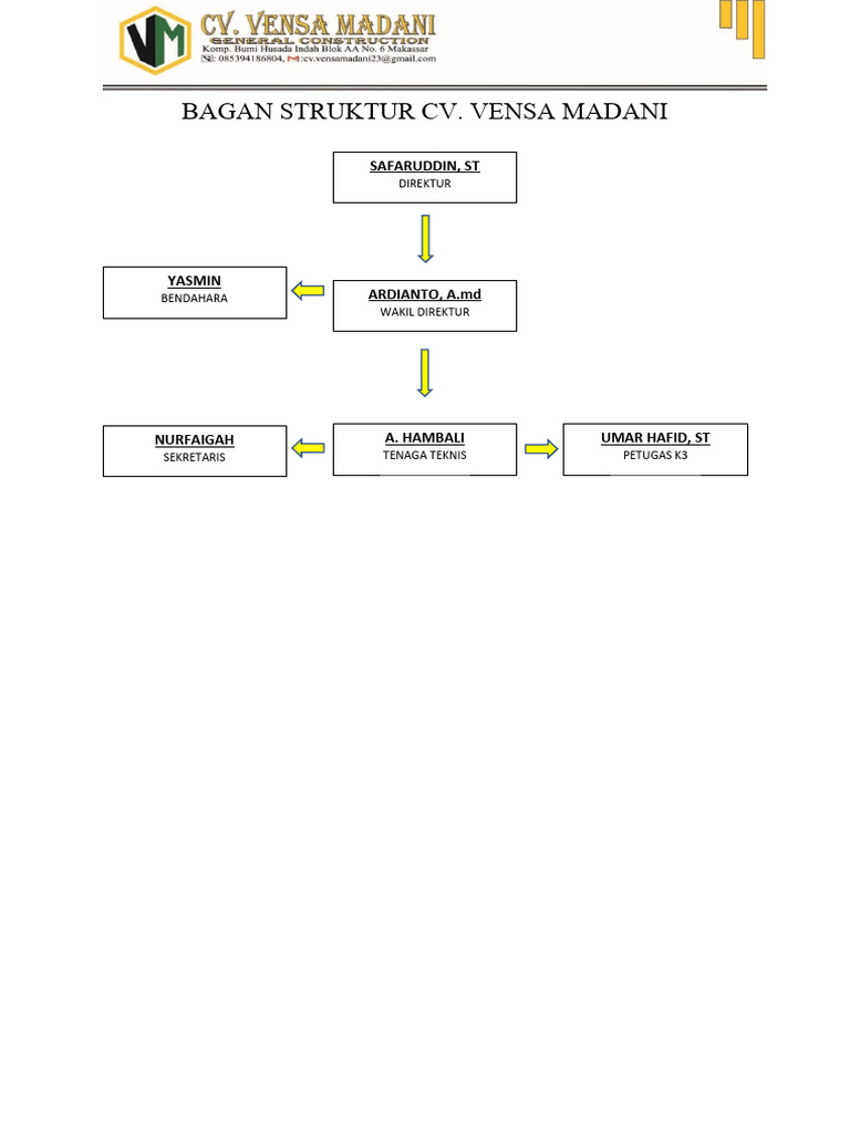 Bagan Struktur CV | PDF
