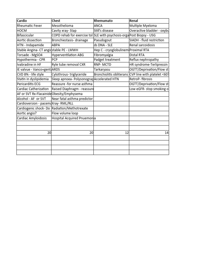 MRCP Part 2 2022 Dec Recall by System | PDF