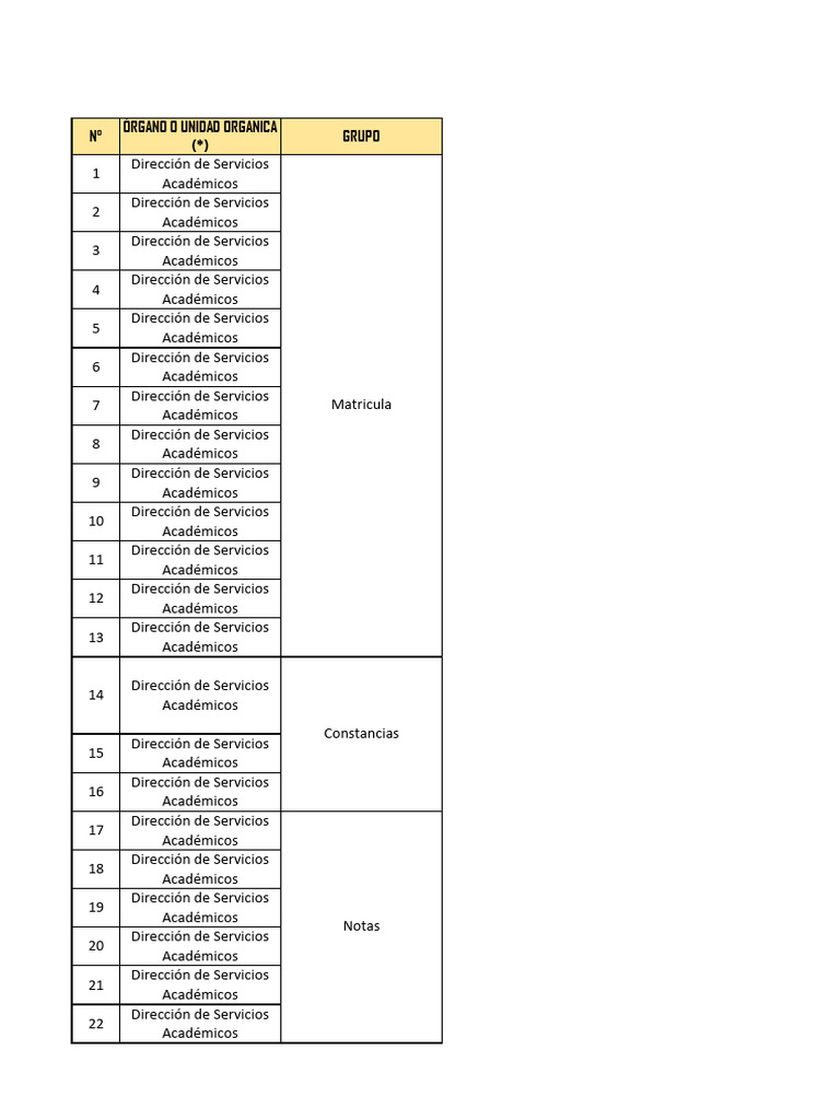 Formato para La Identificacion de Procedimientos Al Tupa Uniq - Dsa | PDF