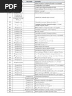 Tabla de Claves CB | PDF