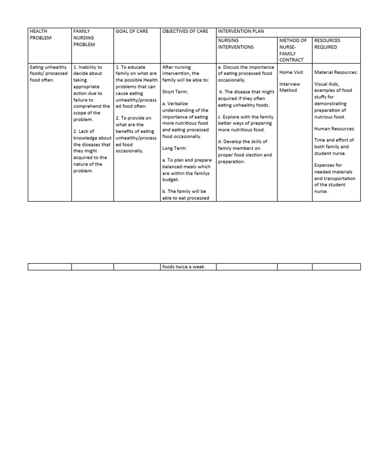 Fncp Pdf Nursing Health Sciences