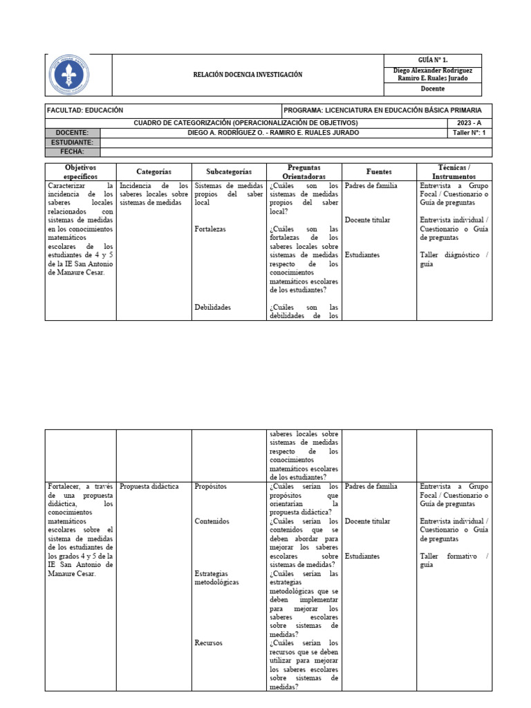 Cuadro De Categorización Pdf