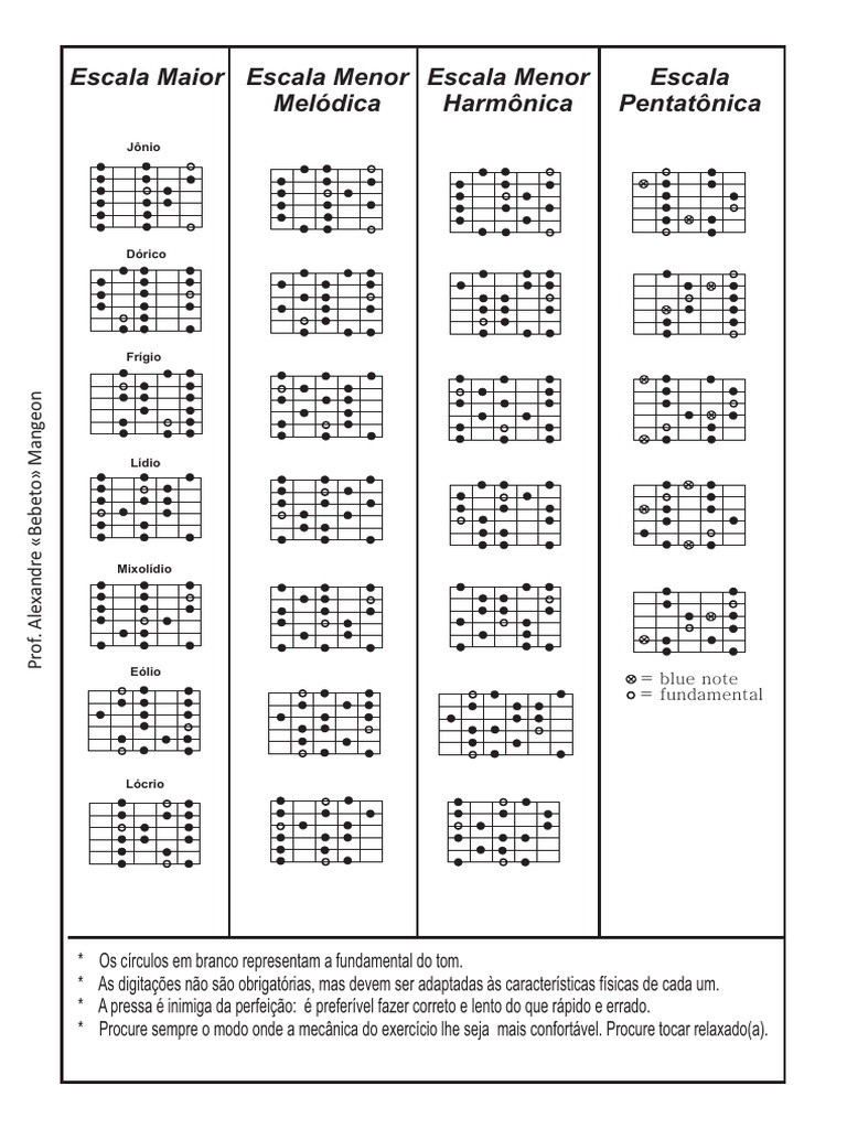 Escalas Completas | PDF