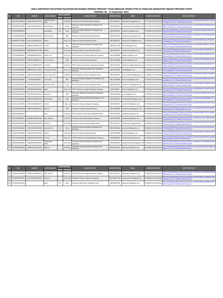 Link Esertifikat 3662 H REG 2023 | PDF